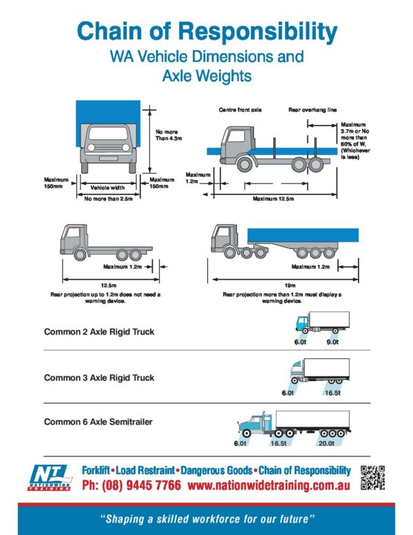 Are Workplace Safety Posters Important? Nationwide Training